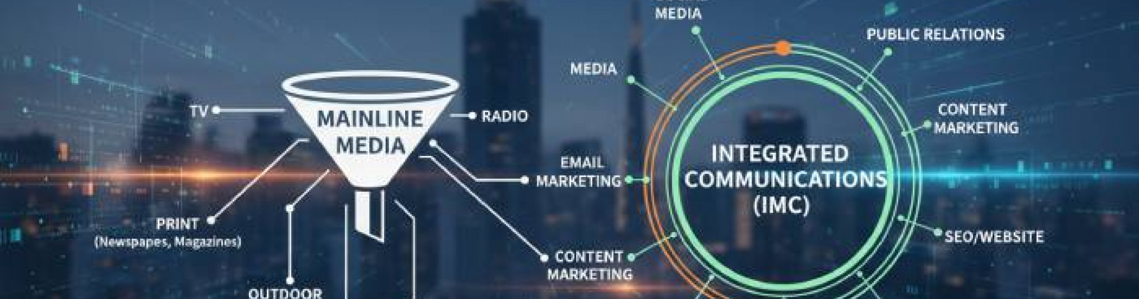 Media Planning | Marketing Integration | Brand Communication