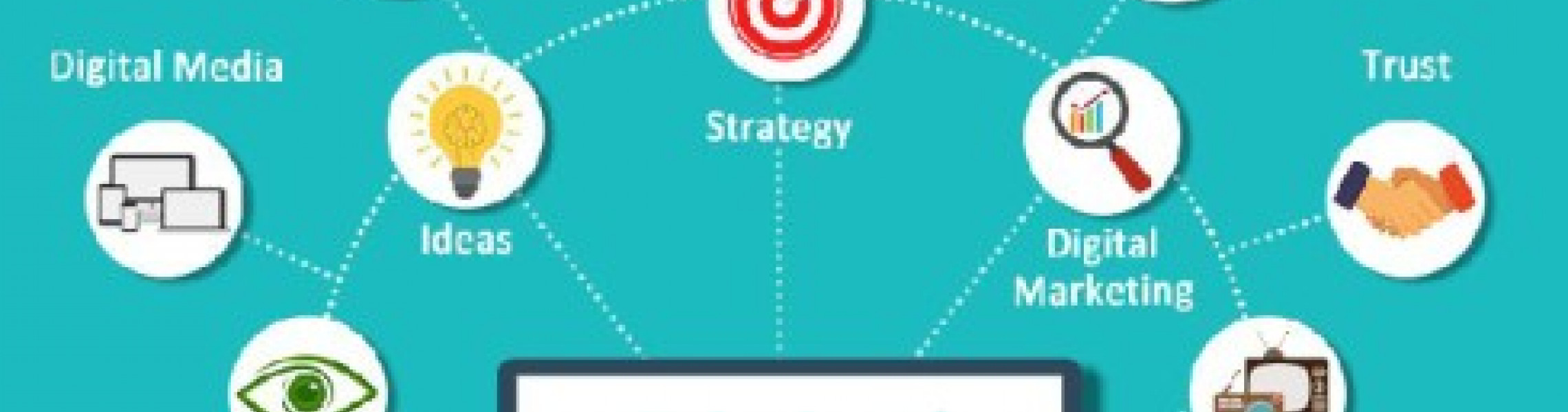 Digital Branding Modern Business Branding Tips